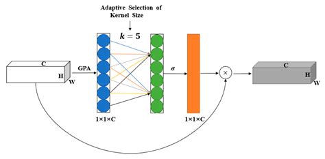 Research On Rolling Bearing Fault Diagnosis Method Based On Eca Mranet