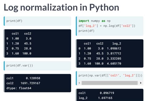 Preprocessing For Machine Learning In Python From Datacamp Page 2 Way To Be A Data Scientist