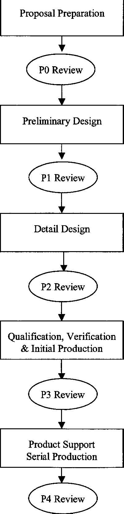 Figure 4 2 From Improving Gas Turbine Engine Control System Component