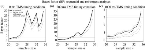 sequential and prior robustness analysis for experiment 1 bayes factor