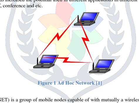 Figure 1 From Survey On Intrusion Detection Techniques In Manet