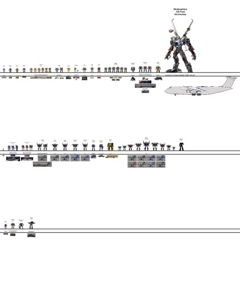 Transformers Movie Scale Charts TFW The Boards