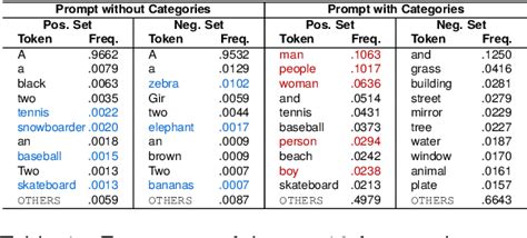 Probing Multimodal Large Language Models For Global And Local Semantic