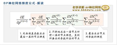 【原理】bp神经网络反向传播 知乎