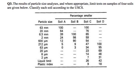 solved q3 the results of particle size analyses and where