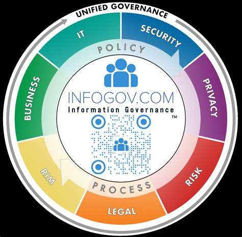 Hhs Ocr Amends Hipaa Privacy Rule To Protect Reproductive Health Care