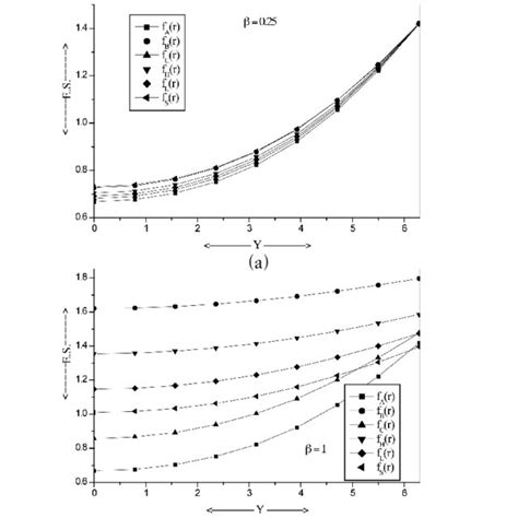 Decision Feedback Equalizer Block Diagram Download Scientific Diagram