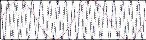 Frequency Modulation Equations Formulas Bessel RF Cafe