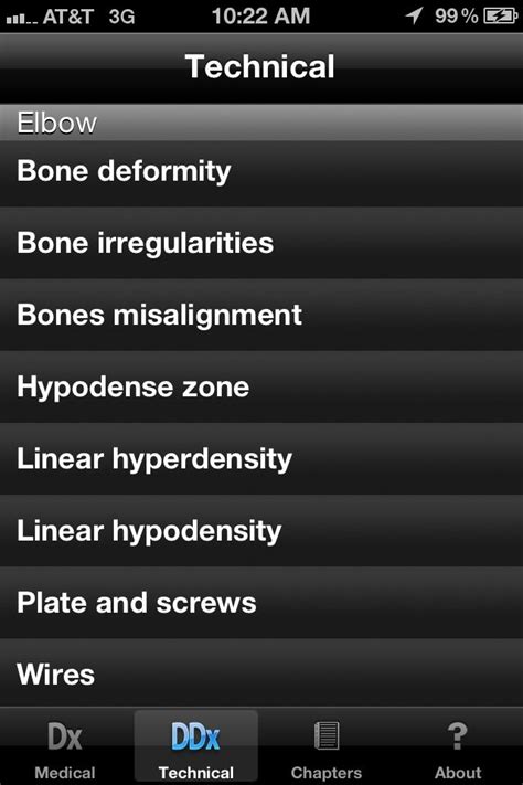 Realworld Orthopaedics An Elegant And Useful App For Learning How To