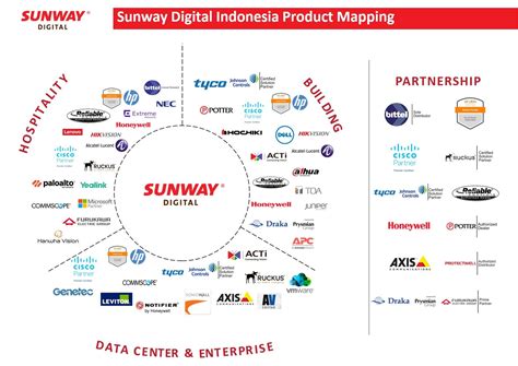 About Us Sunway Digital Indonesia Sunway Digital Indonesia