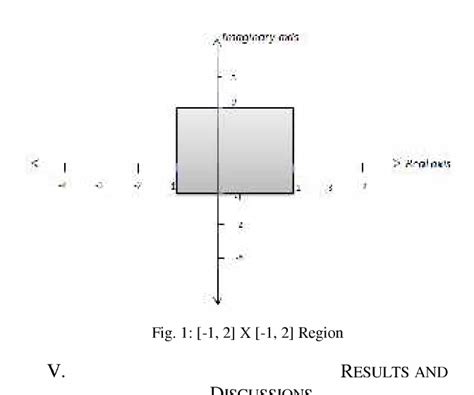 Figure 1 From A Modified Firefly Algorithm To Solve Univariate Nonlinear Equations With Complex