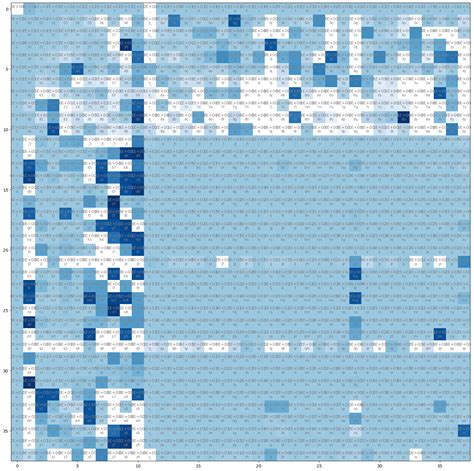 Skeptric Makemore Subreddits Part Bigram Model