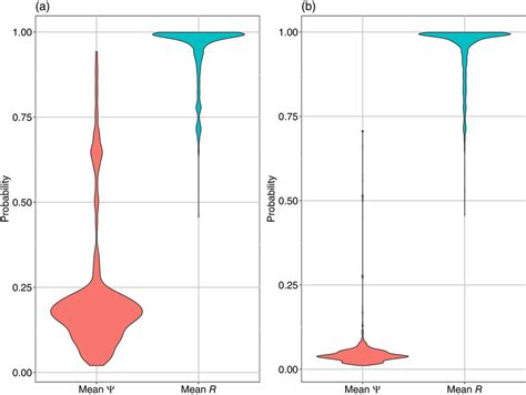 The Distribution Across Sites And Years Of Estimated Occupancy And Download Scientific