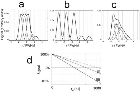 Figure 5 From Reporting Of Quantitative Oxygen Mapping In Epr Imaging Semantic Scholar