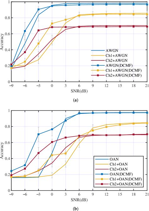 Figure 12 From Automatic Modulation Classification For Underwater