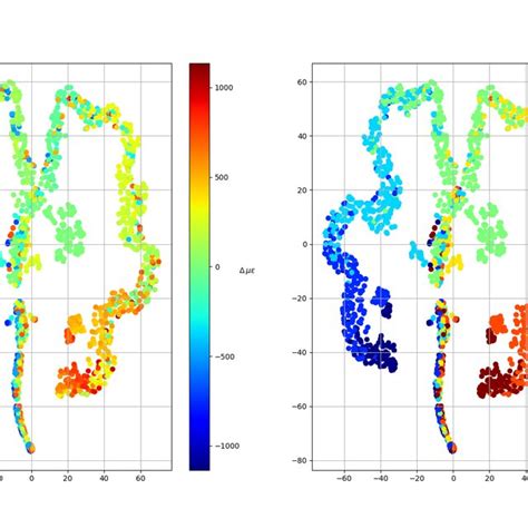 Clustering Algorithm Results The Algorithm Takes A Vector With N