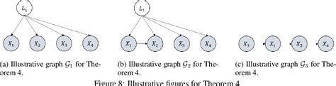 figure 8 from a versatile causal discovery framework to allow causally