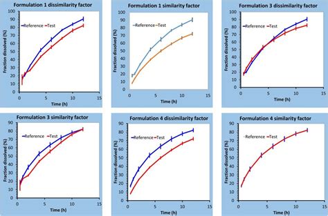 Graphical Representation Of A Pairwise Comparison Of F1 And F2 Factors