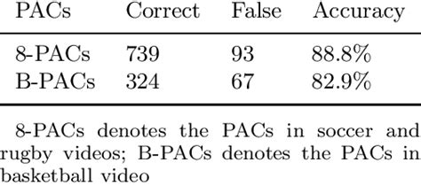Pac Detection Results Download Table