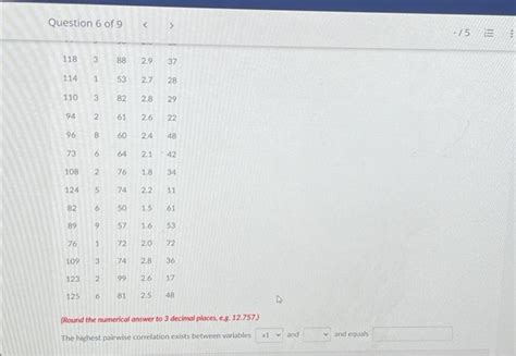 Solved Construct A Correlation Matrix For The Four Chegg