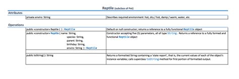 Solved Java Only A Portion Of Code Needed Not Whole