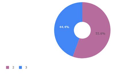 Shiny Plotly R Pie Chart How To Fixate The Color Assignment Color Per Group Stack Overflow
