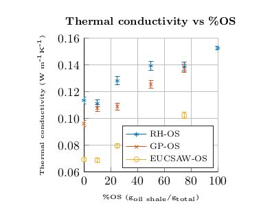 Fontsize Matlab Tikz Font Size Change TeX LaTeX Stack Exchange