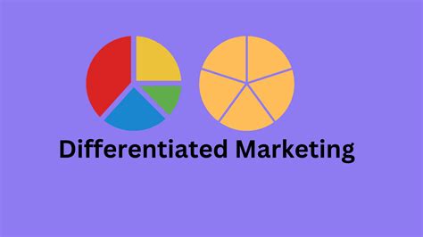 What Is Differentiated Marketing Features Examples Pros Cons