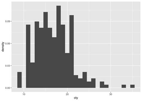 Chapter 24 Advanced Ggplot R Visualization Workshop
