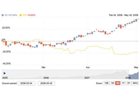 Best Wpf Charting Library Ponasa