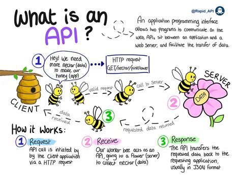 Rest Api Design Best Practices Application Programming Interface” Or By Dr Milan Milanović