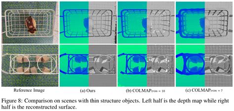 论文笔记 Neus Learning Neural Implicit Surfaces By Volume Rendering For