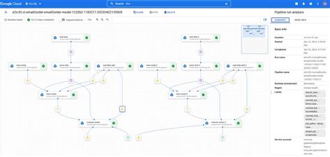Vertex AI Google Cloud Transform How Data Scientists DevOps Specialists Work Google Cloud Blog