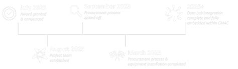 Cmac Cmac Data Lab