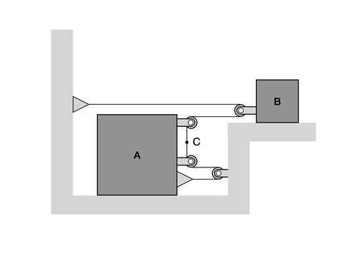 Slider Block B Starts From Rest And Moves To The Right Wit Quizlet