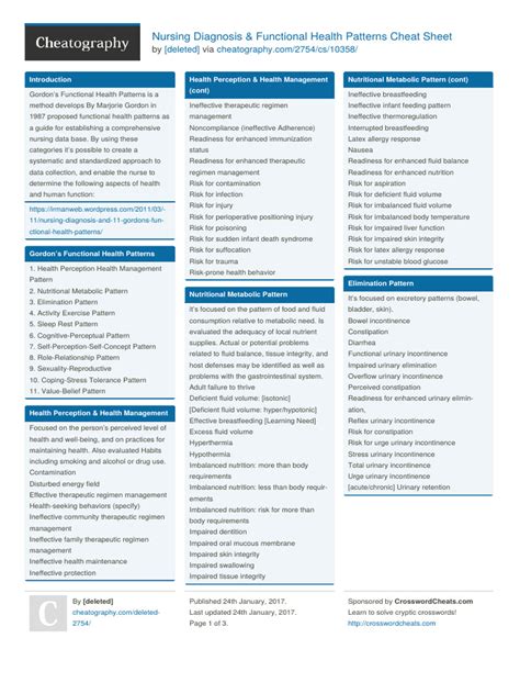 Gordons Cheat Sheet Pdf Medicine Psychology