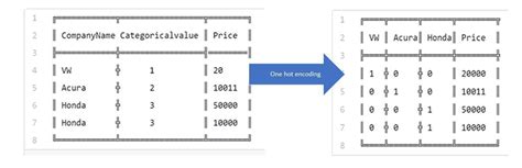 Encoding Python