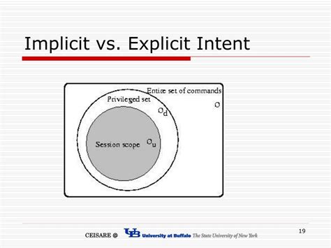 Ppt New Methods In Attack Detection Powerpoint Presentation Free