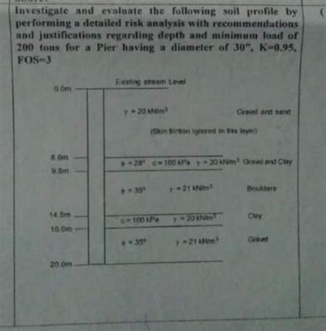 Solved Investigate And Evaluate The Following Soil Profile Chegg Com