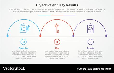 Okr Objectives And Key Results Framework Vector Image