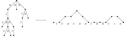 Figure 1 From Markov Chain Based Sampling For Exploring Rna Secondary Structure Under The
