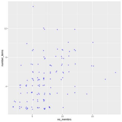 R For Social Scientists Data Visualisation With Ggplot2