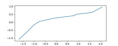 Viz Module — Matviz Documentation