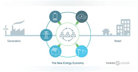 Indian Tech Giant And Australian Startup To Test Energy Blockchain In Microgrid As A Service