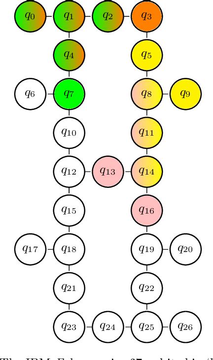 Figure 1 From Benchmarking Noisy Intermediate Scale Quantum Error