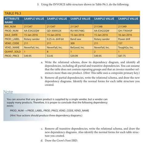 Steps To Creating Relational Schema In Rdbms With Example