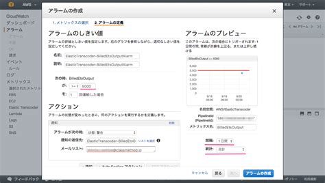 [新機能] amazon elastic transcoderがcloudwatchでモニタリング可能になりました！ developersio