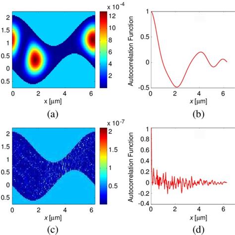 A Waveguide Composed Of Two Infinite Periodic Perfectly Conducting