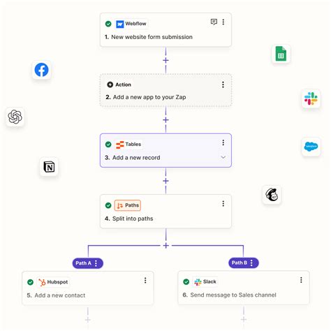 Best Tools For Building Workflow Automation NocoBase