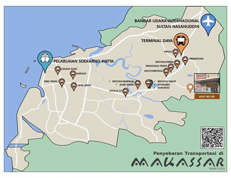 Peta Penyebaran Universitas Rumah Sakit Dan Transportasi Di Kota Makassar